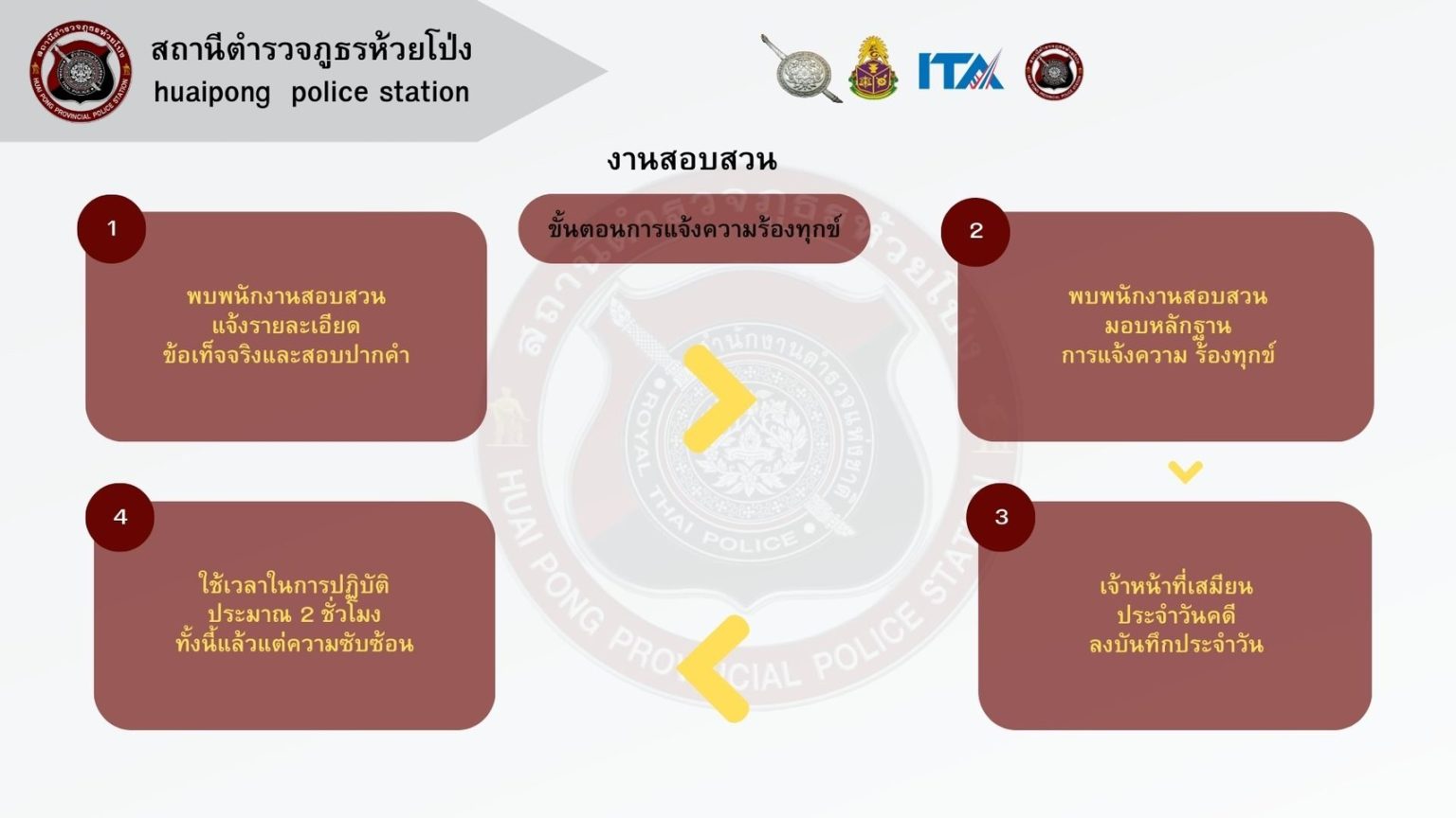 O8 : คู่มือการปฏิบัติงานสำหรับเจ้าหน้าที่